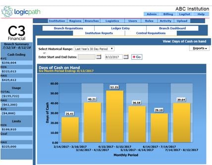 Inventory Methods You can Apply to Cash