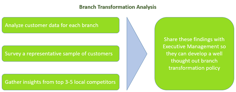 Top 3 Questions to Ask Before Creating a Branch Transformation Strategy